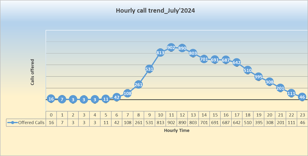 Welcome To Indraprastha Gas Limited (IGL)